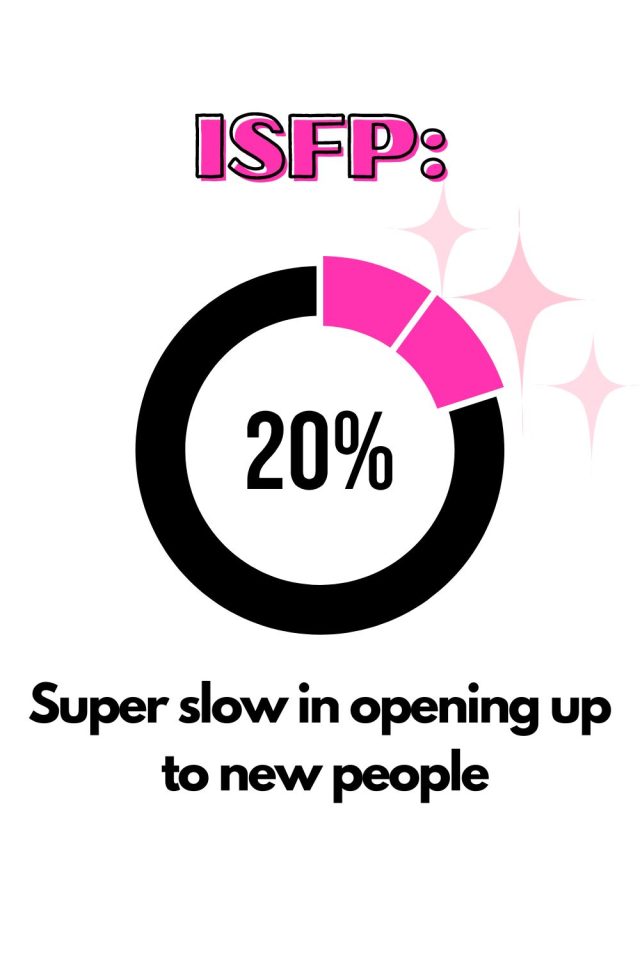 *2025* 16 ISFP quotes & memes - feel so seen!