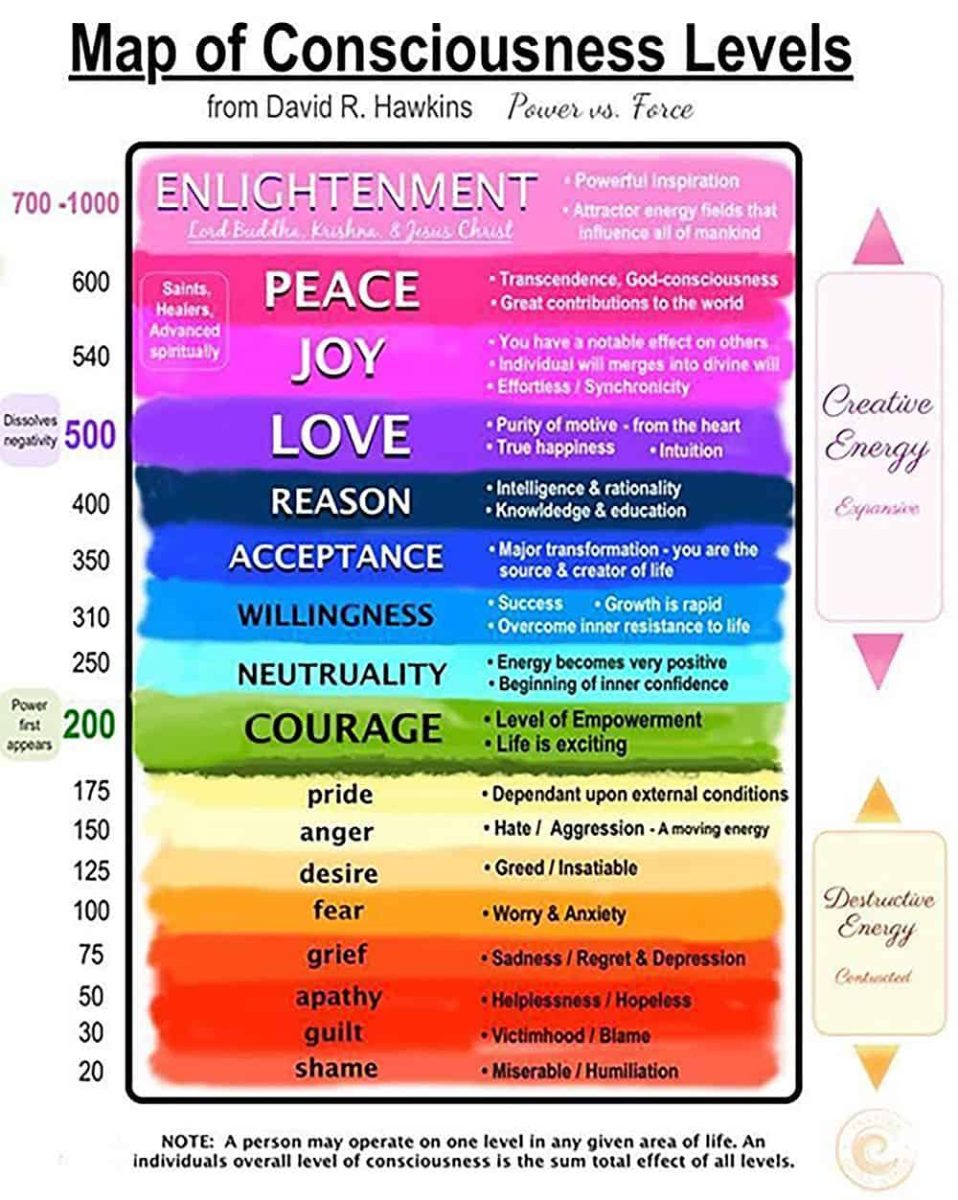 #7 is Too Easy: 8 Scientific Ways to Instantly Raise Your Vibration